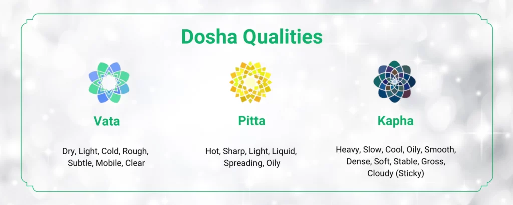 Know Your Doshas: Why You Must Get A Prakriti Analysis